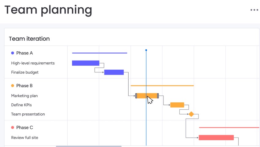 Leveraging the Gantt Chart View in monday.com to simplify Project Management – iCaves Limited